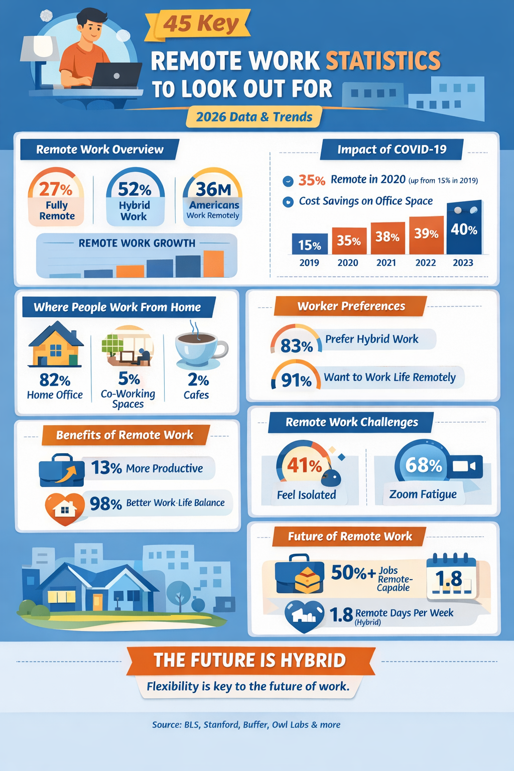 45 Key Remote Work Statistics To Look Out For (2026 Data & Trends) 2026